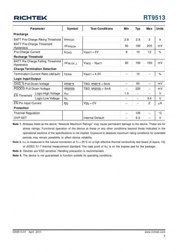 RT9513 datasheet page 5