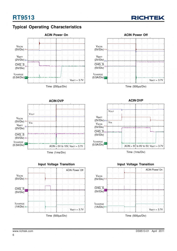 RT9513 datasheet page 6