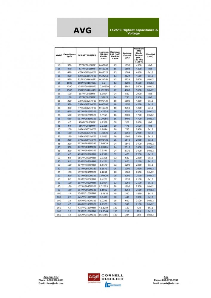 158AVG016MGBJ technical document page 2