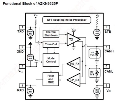 AZKN6129P