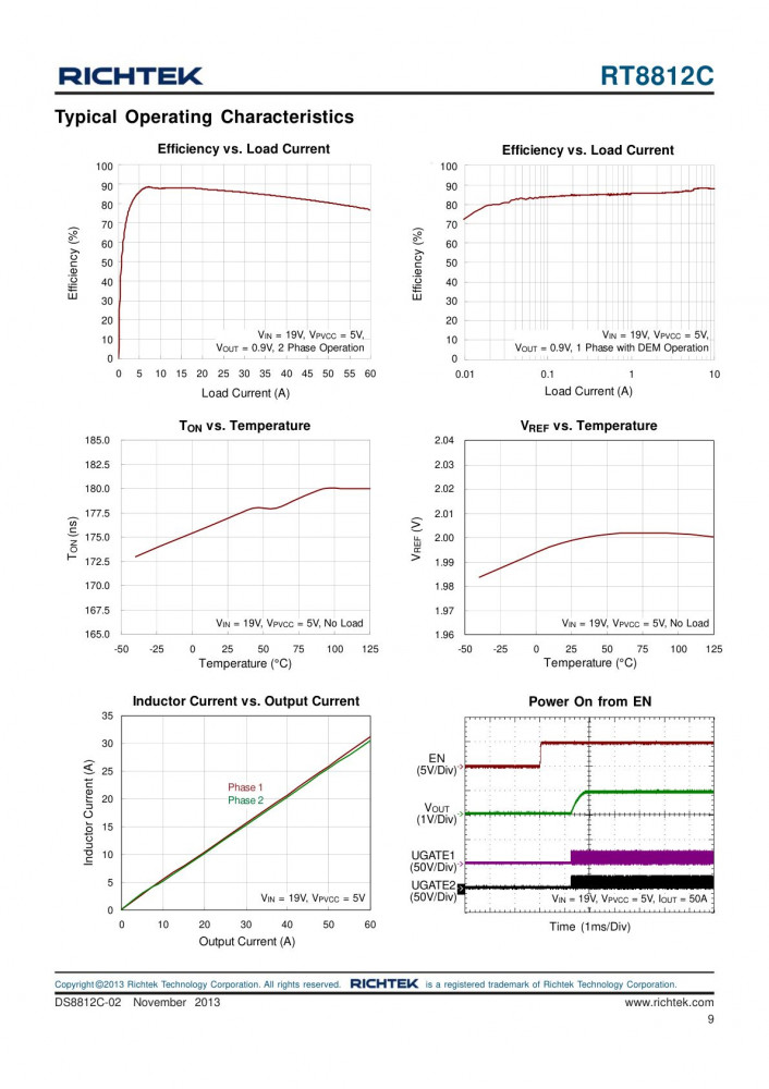RT8812C datasheet page 9