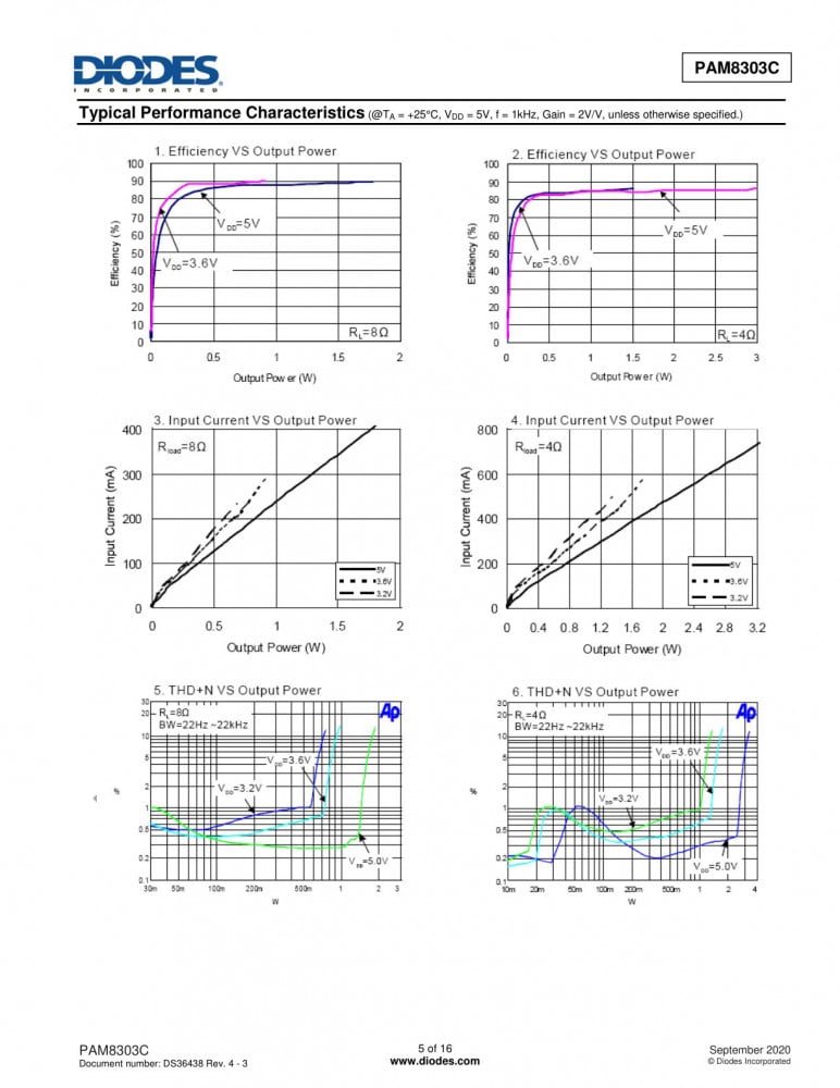 PAM8303CBYC datasheet page 5