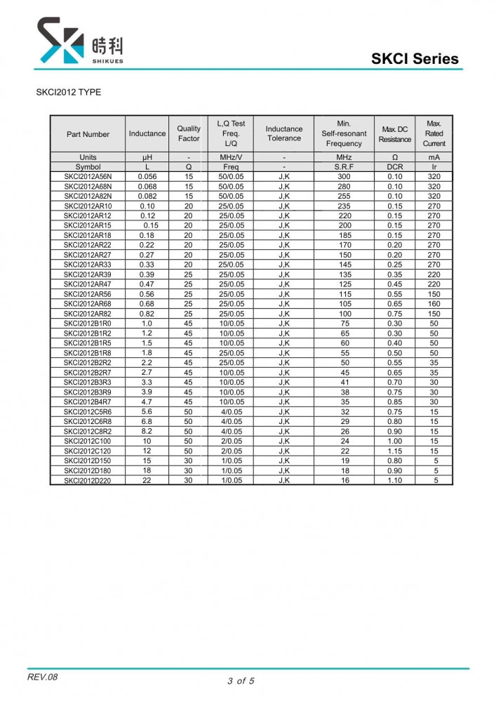 SKCI series datasheet page 3