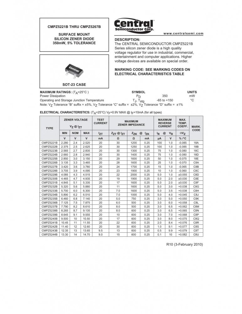 CMPZ5236B datasheet page 1