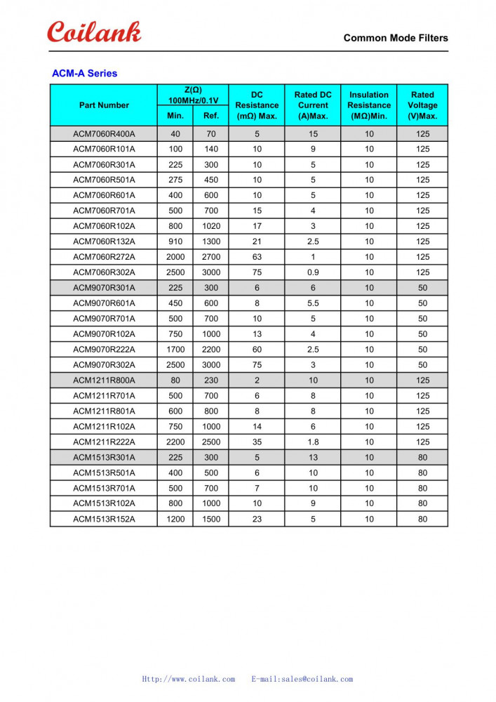 COILANK ACM-A Series datasheet page 2