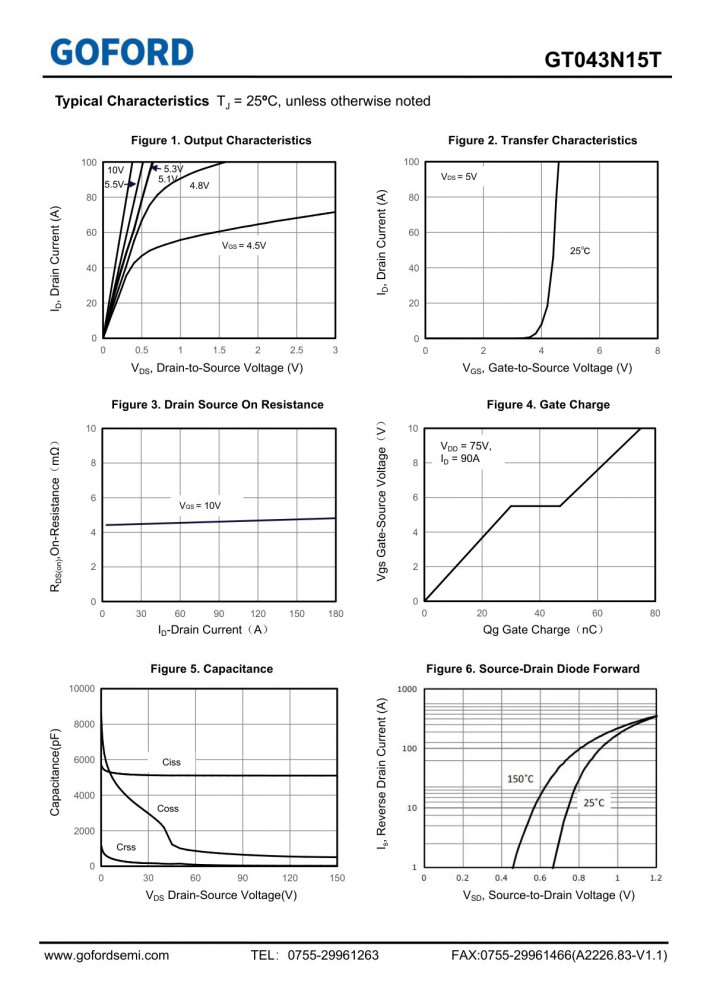 GT043N15T datasheet page 4