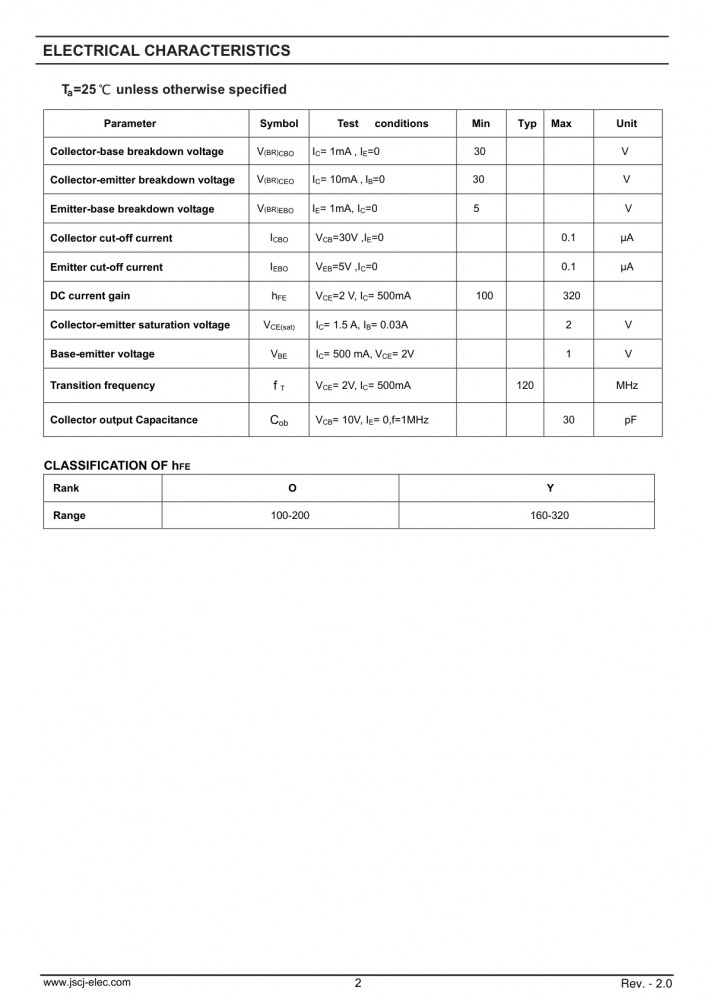 2SC2236 datasheet page 2