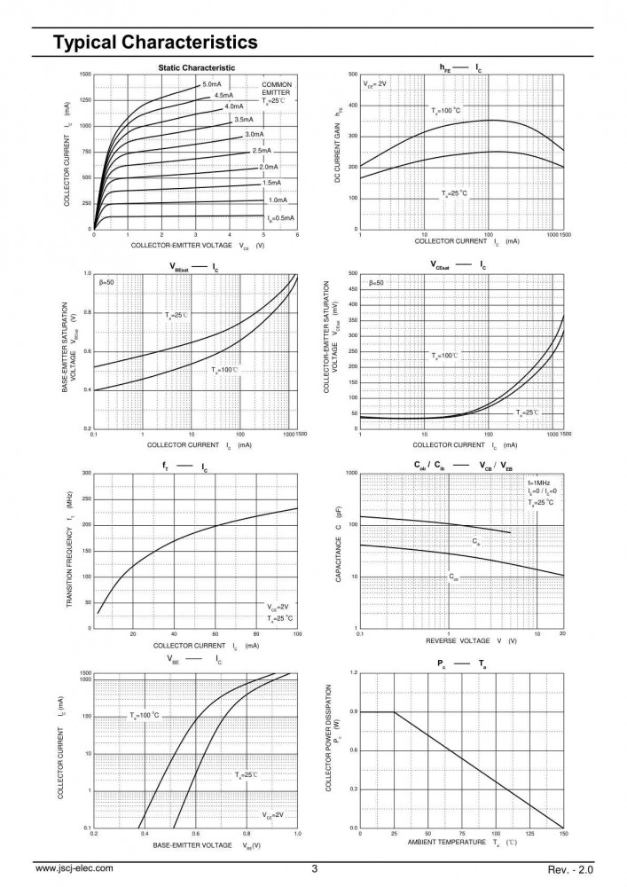 2SC2236 datasheet page 3