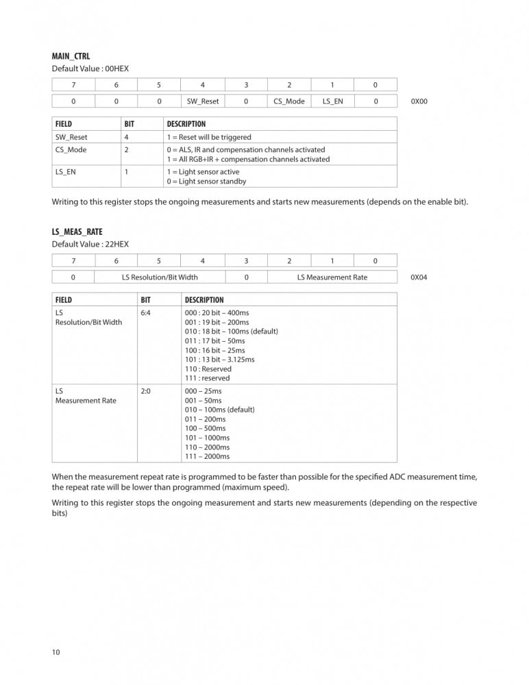 APDS-9250 datasheet page 10