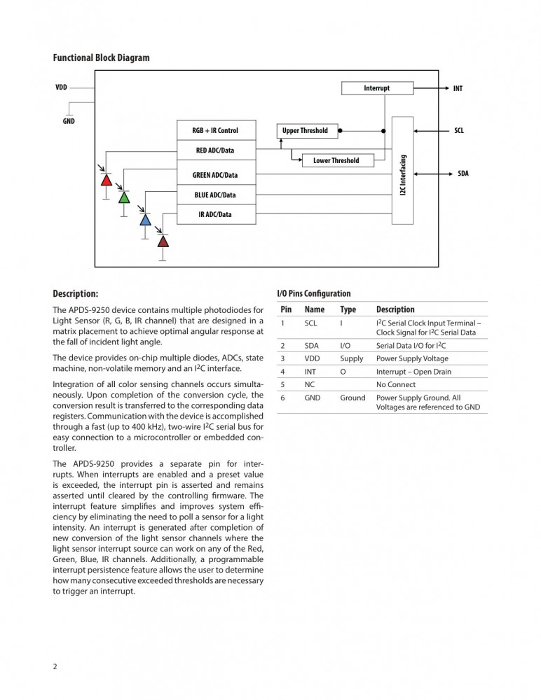 APDS-9250 datasheet page 2