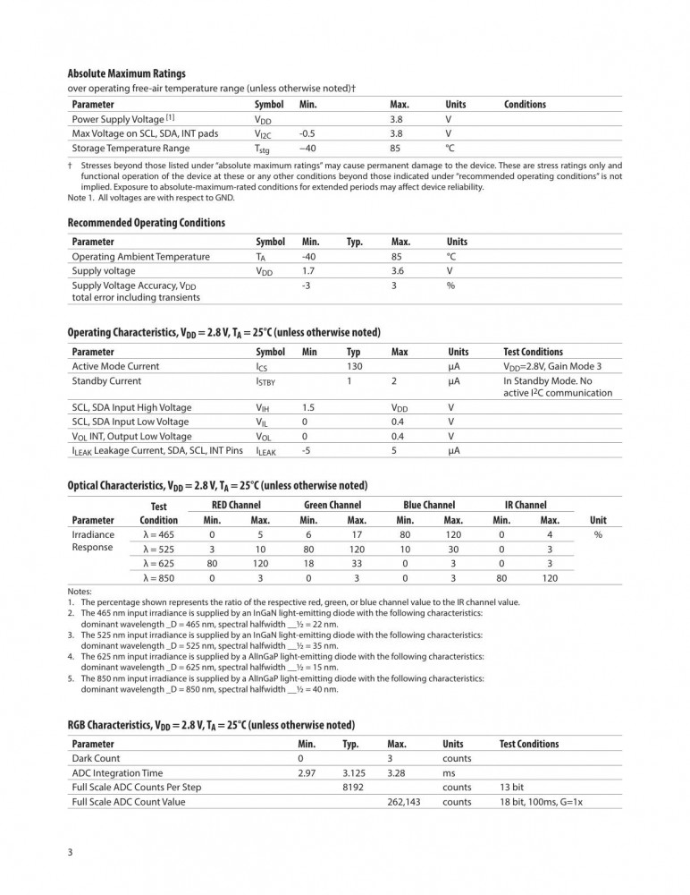 APDS-9250 datasheet page 3