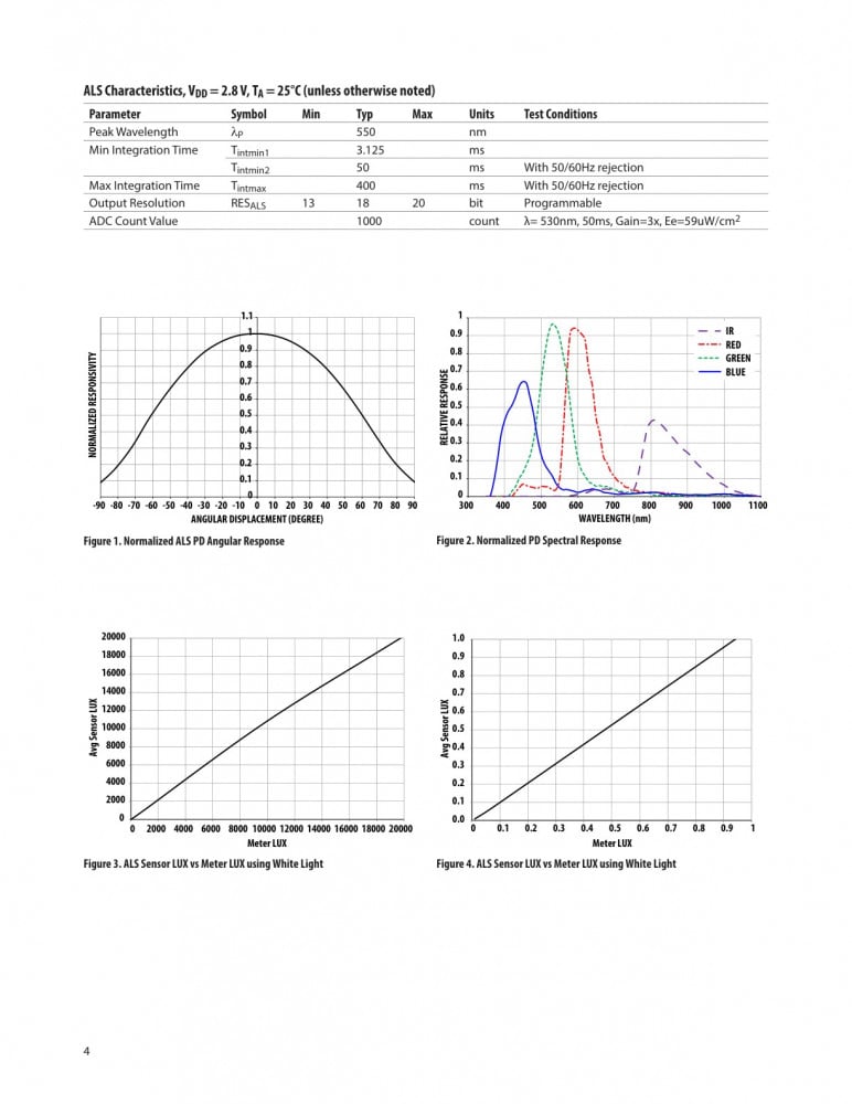 APDS-9250 datasheet page 4