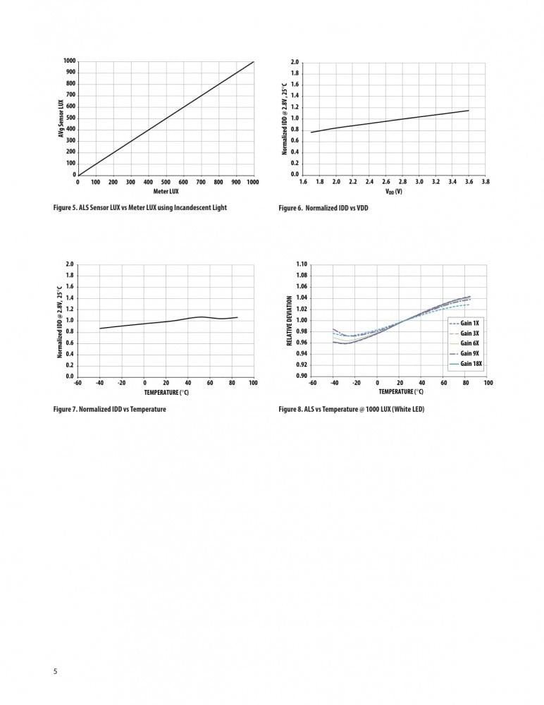 APDS-9250 datasheet page 5