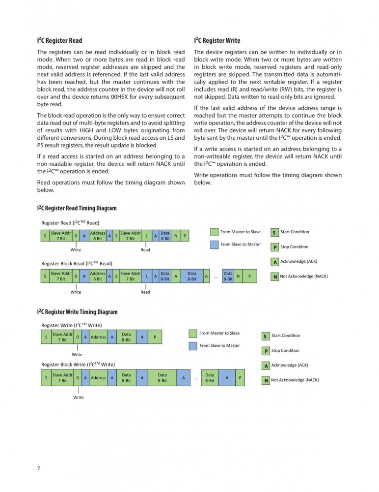 APDS-9250 datasheet page 7
