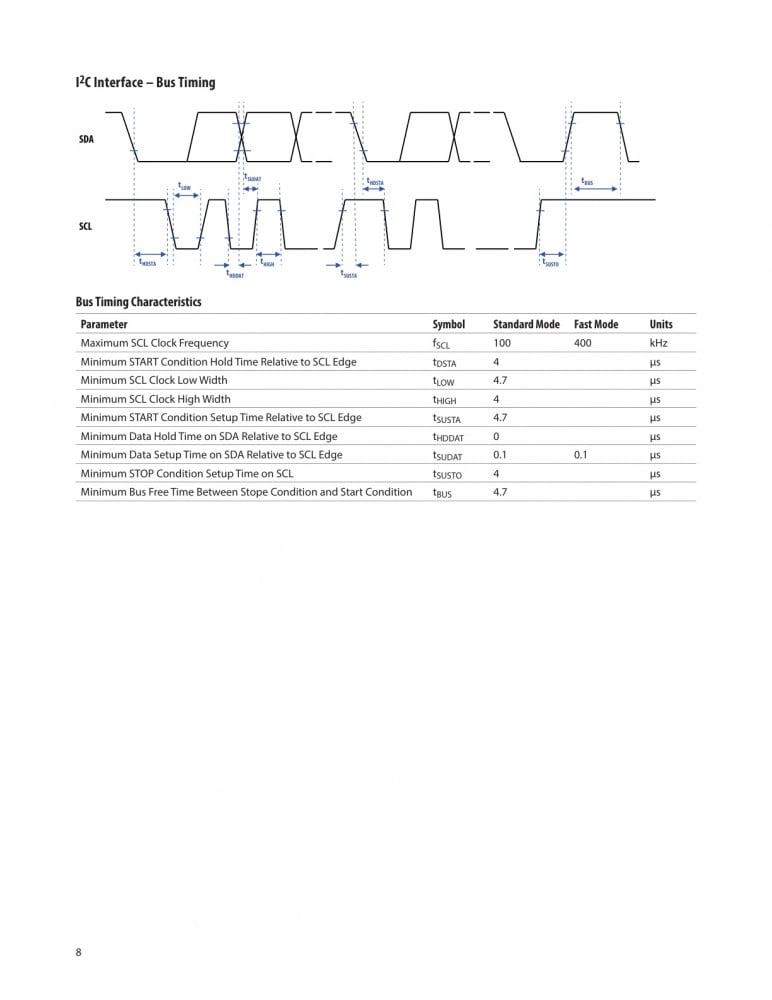 APDS-9250 datasheet page 8
