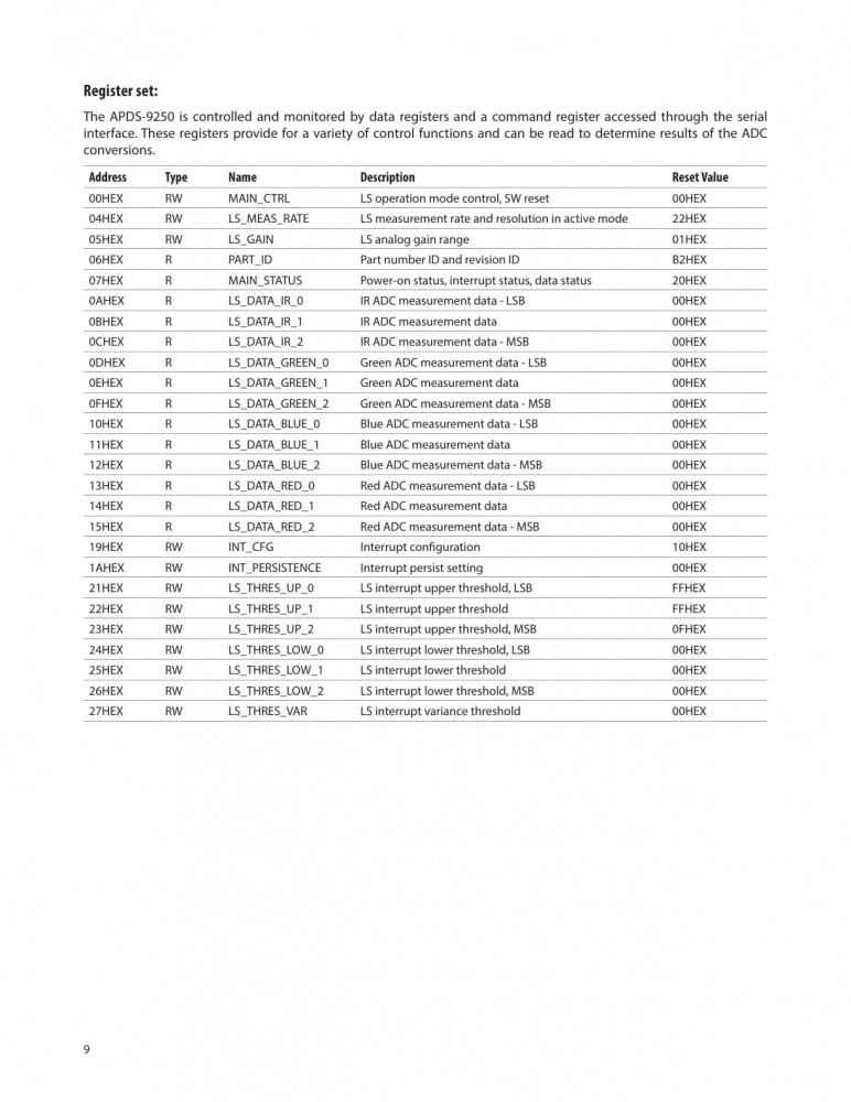 APDS-9250 datasheet page 9