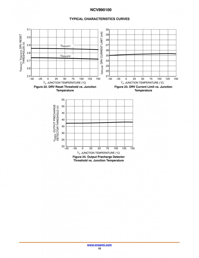 NCV890100 datasheet page 10