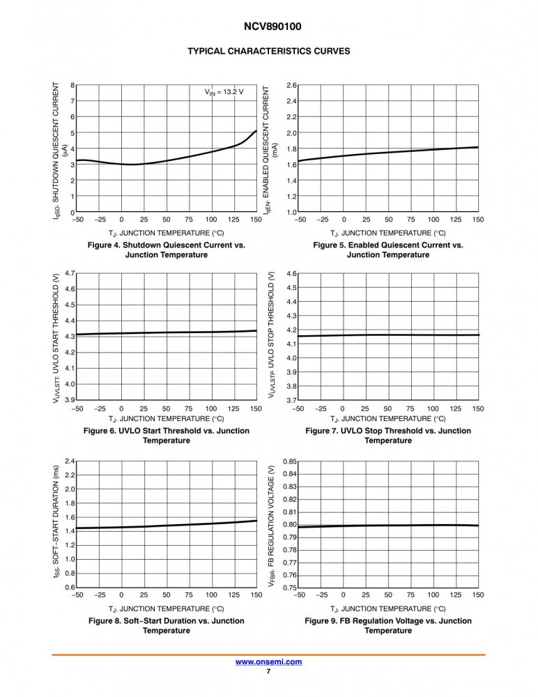 NCV890100 datasheet page 7