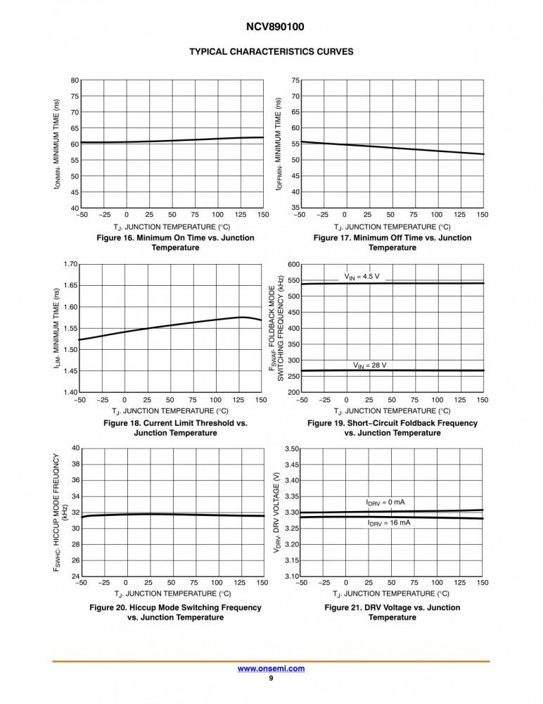 NCV890100 datasheet page 9