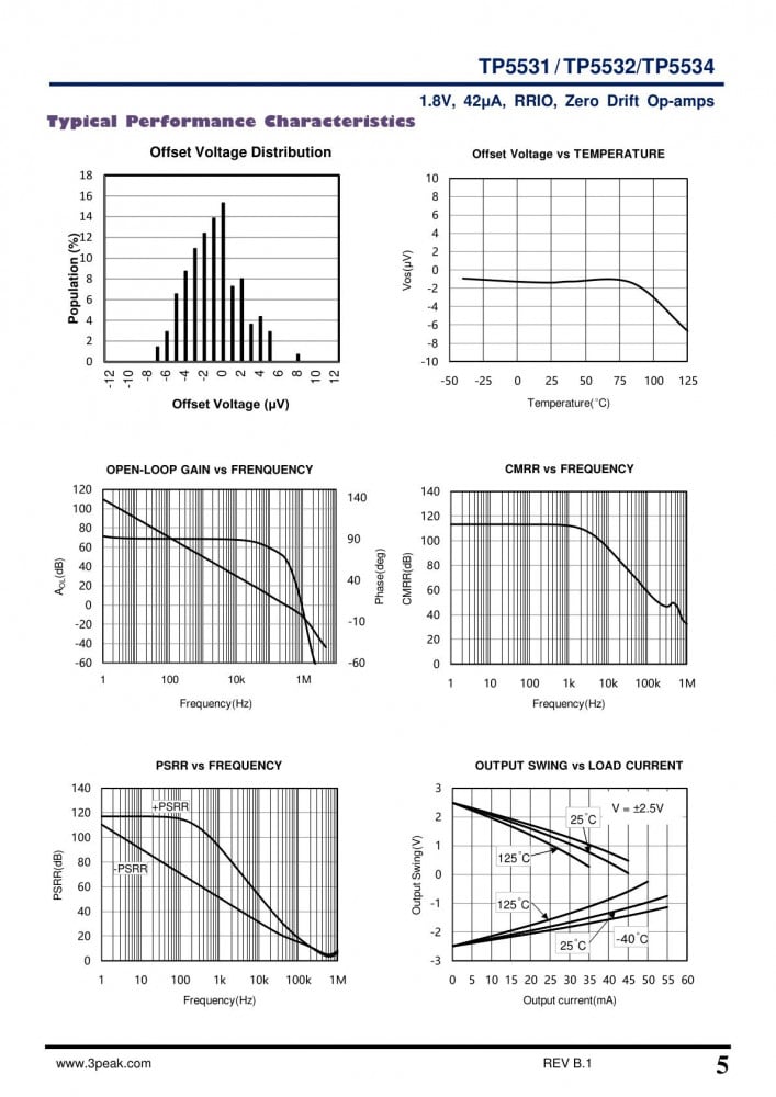 TP5534 datasheet page 5