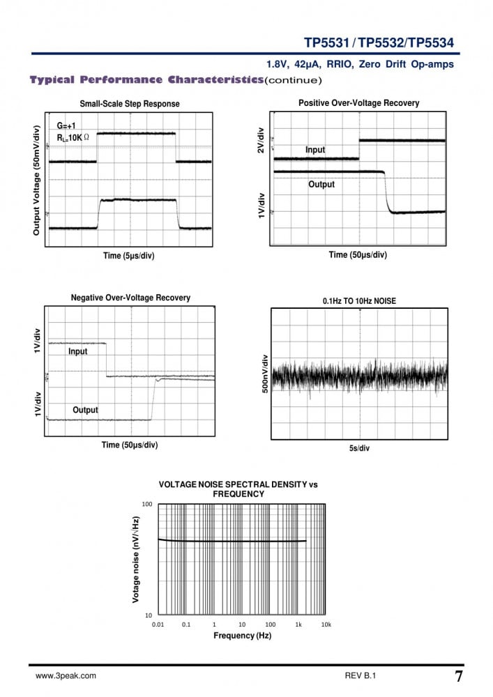 TP5534 datasheet page 7