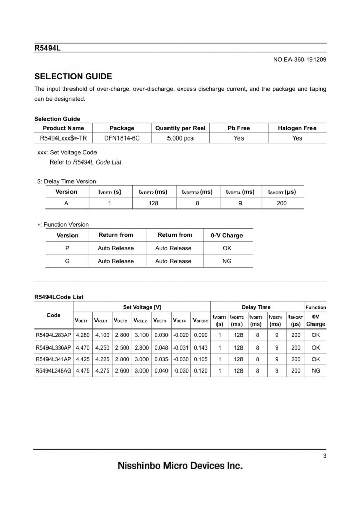 R5494L datasheet page 3