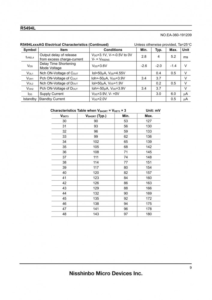 R5494L datasheet page 9