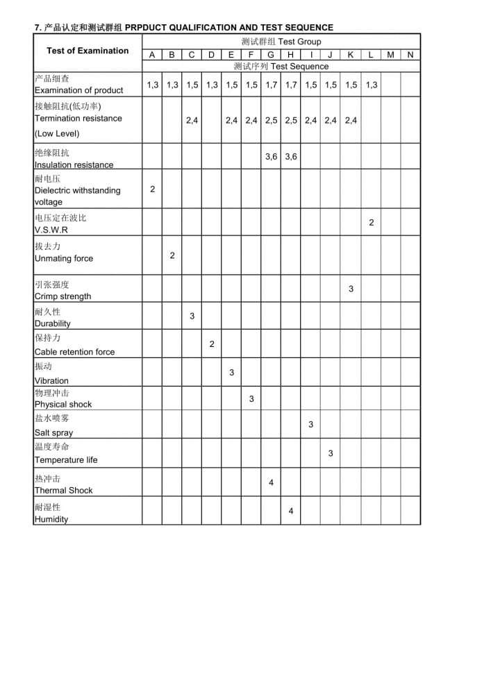 A-IPEX5-0.57A datasheet page 10
