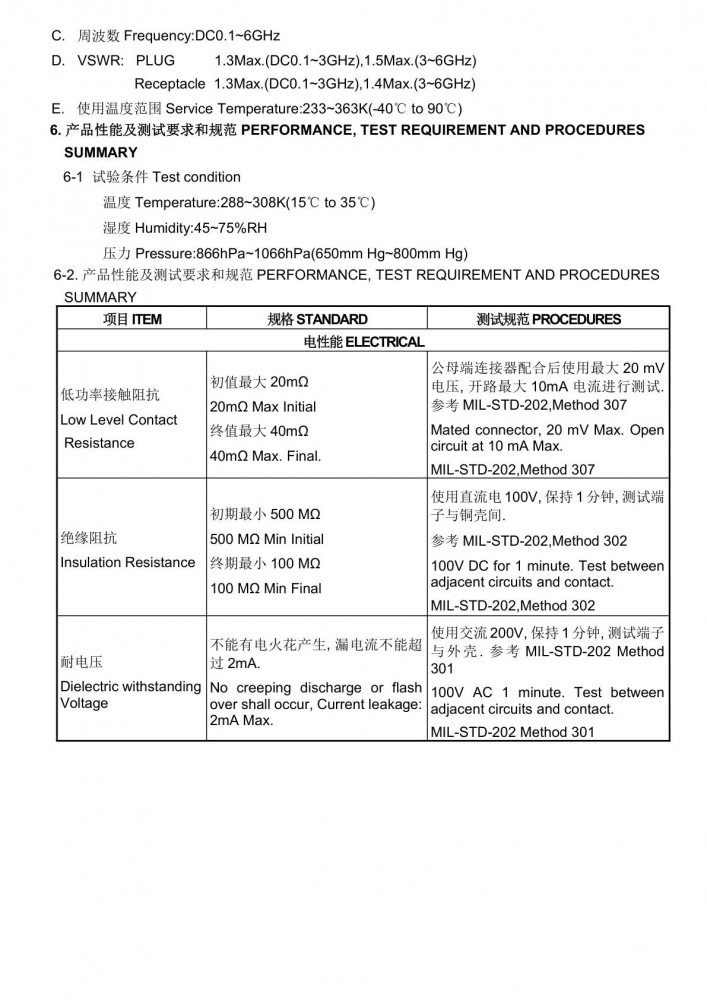 A-IPEX5-0.57A datasheet page 2