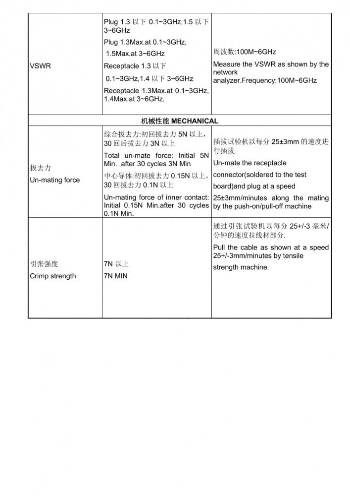 A-IPEX5-0.57A datasheet page 3