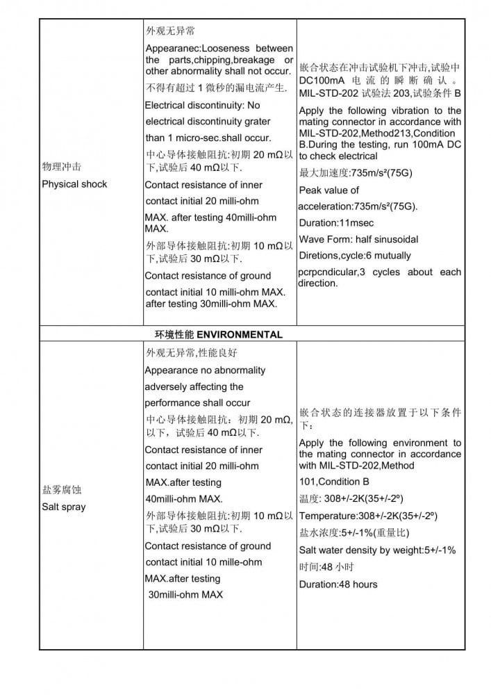 A-IPEX5-0.57A datasheet page 6
