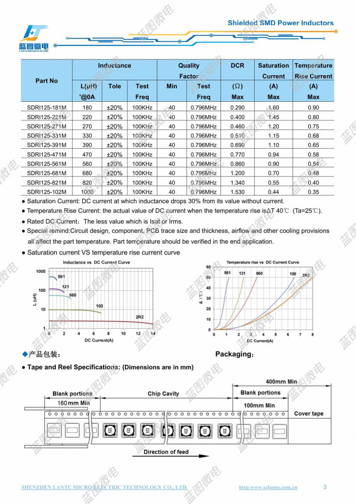 SDRI125 datasheet page 3