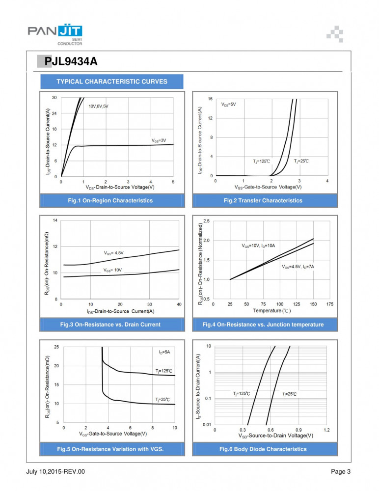PJL9434A datasheet page 3