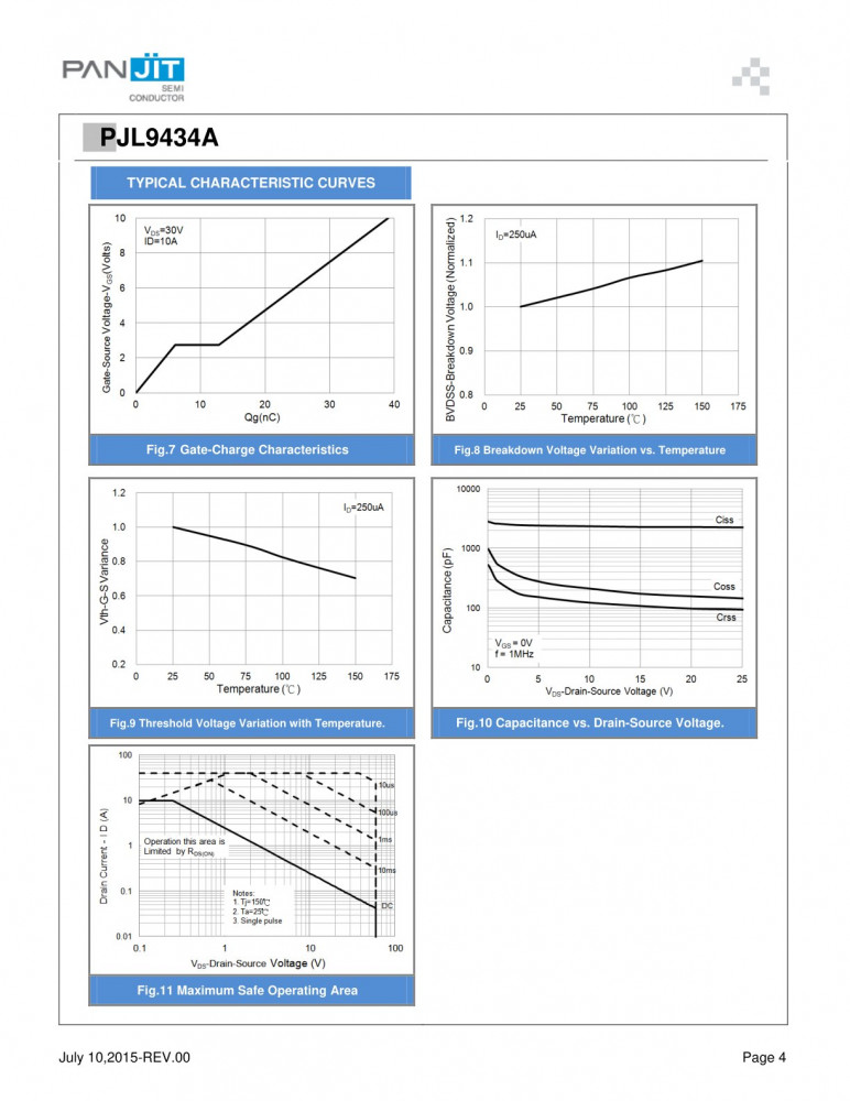 PJL9434A datasheet page 4