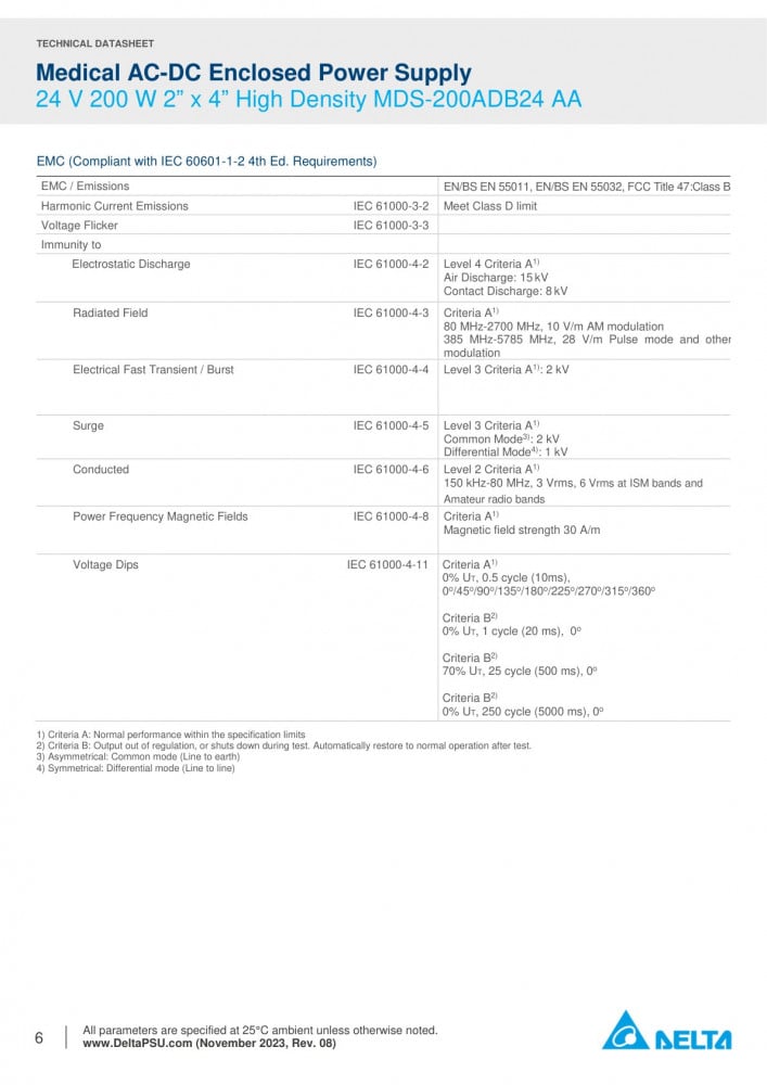 MDS-200ADB24 AA datasheet page 6