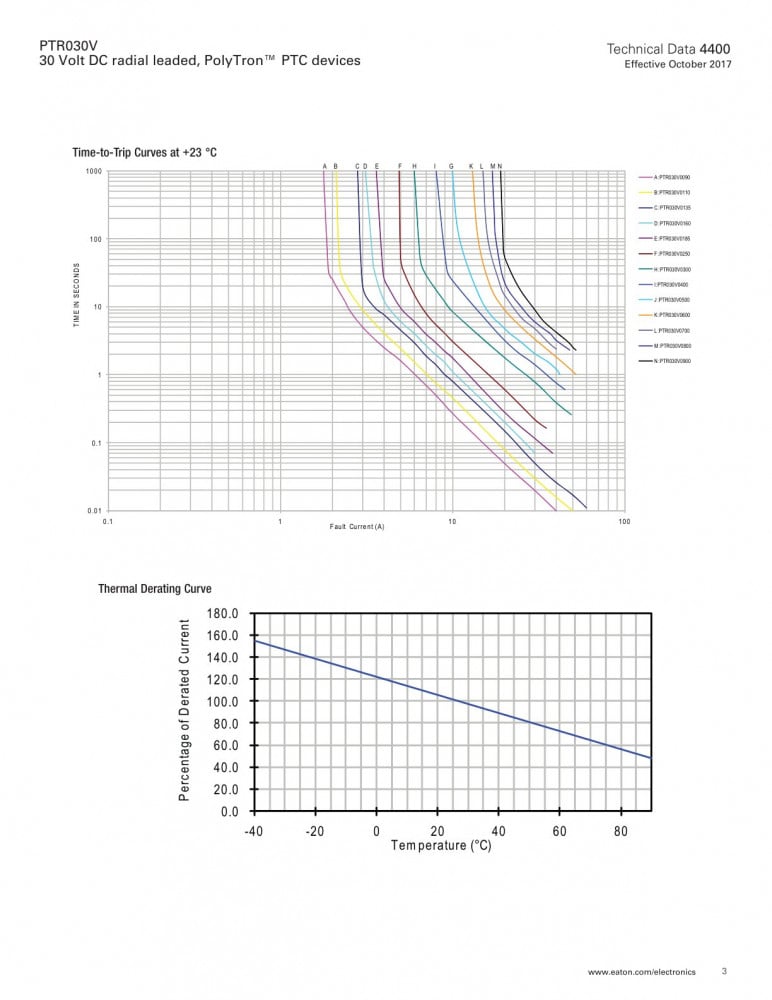 EATON PTR030V0800 technical document page 3