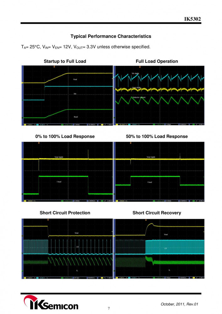 IK5302DT datasheet page 7