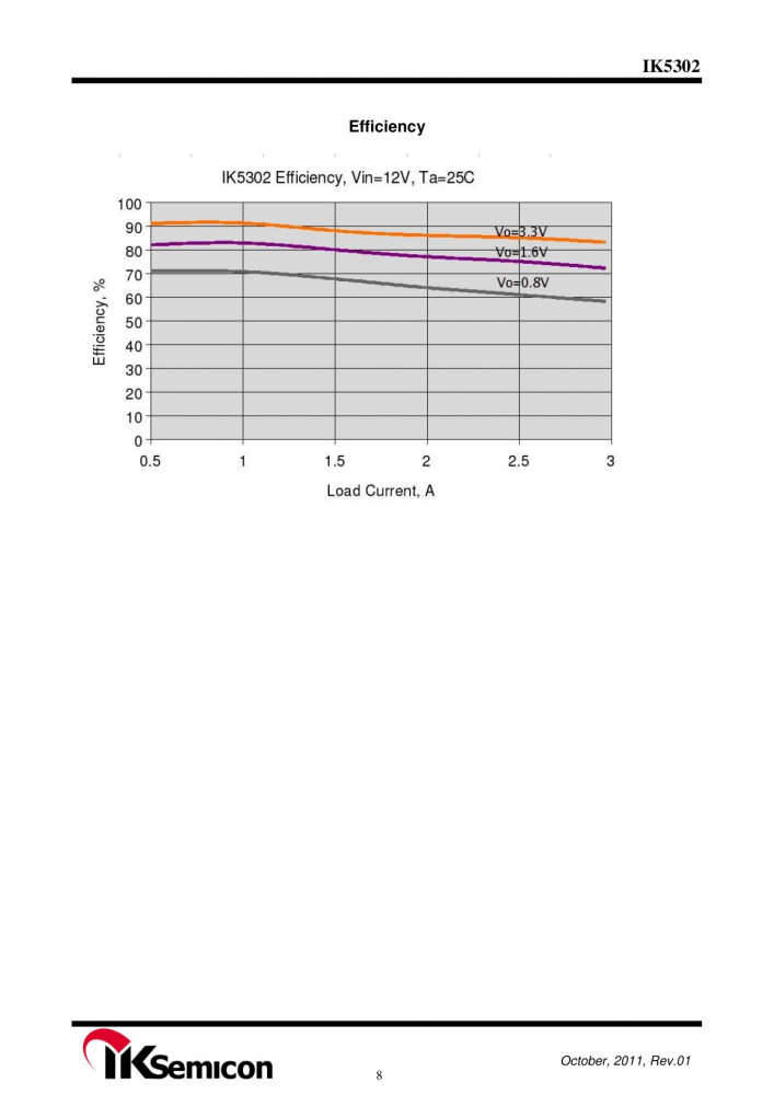 IK5302DT datasheet page 8