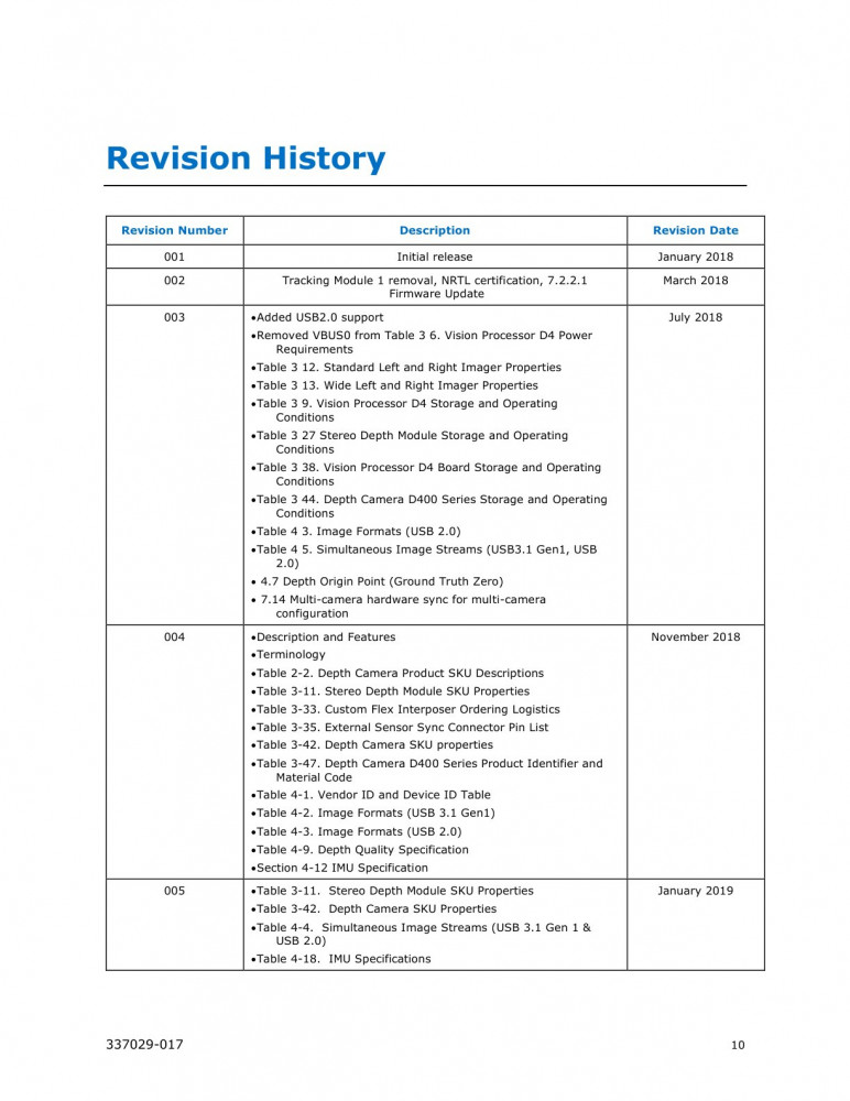 Intel RealSense D400 Series datasheet page 10