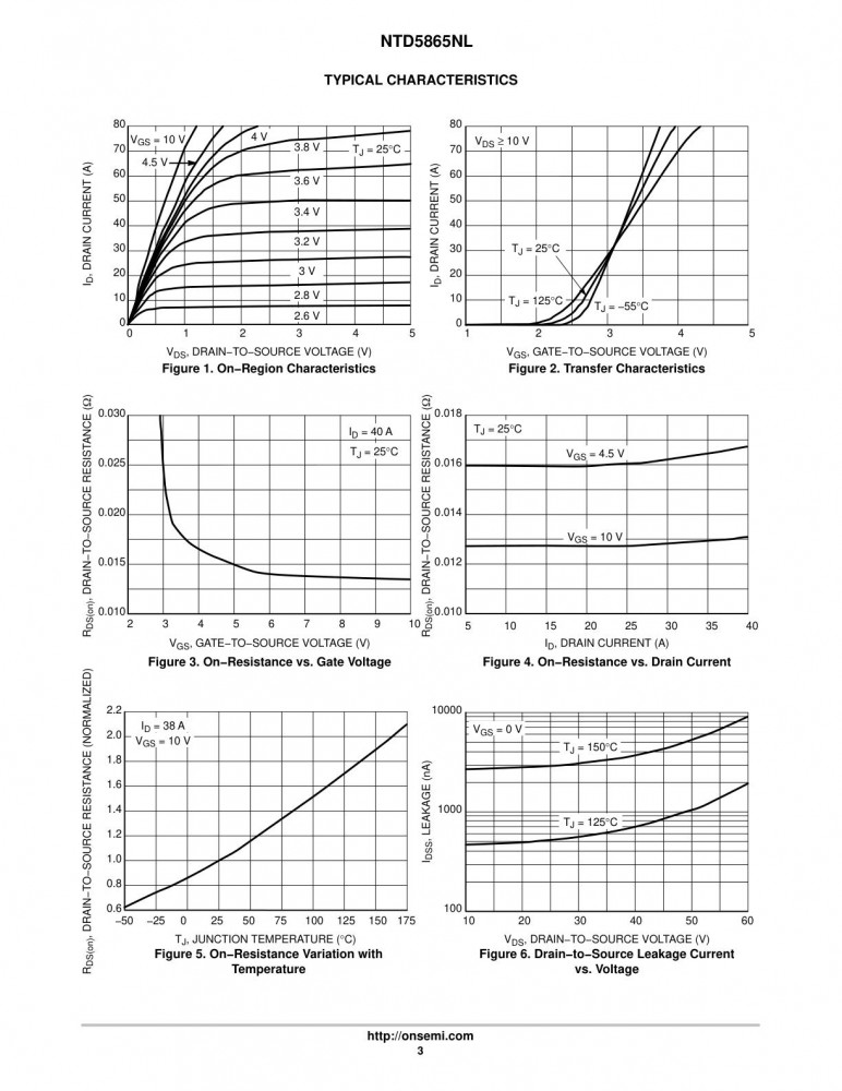 NTD5865NL datasheet page 3