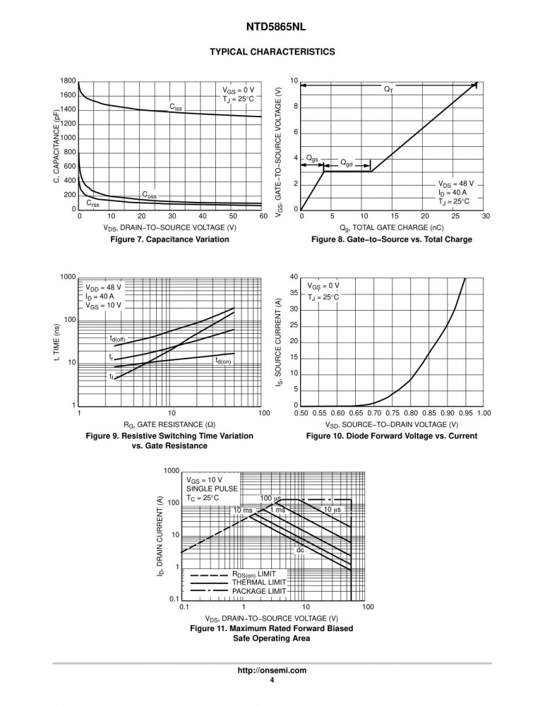 NTD5865NL datasheet page 4
