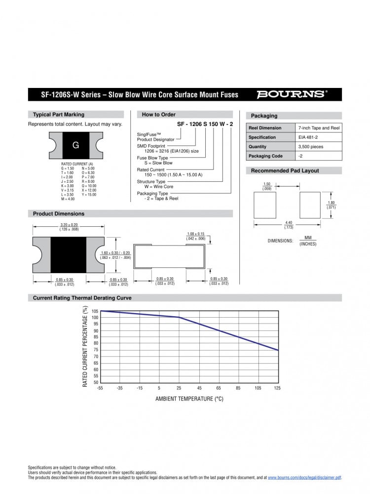 Bourns SF-1206S-W datasheet page 3