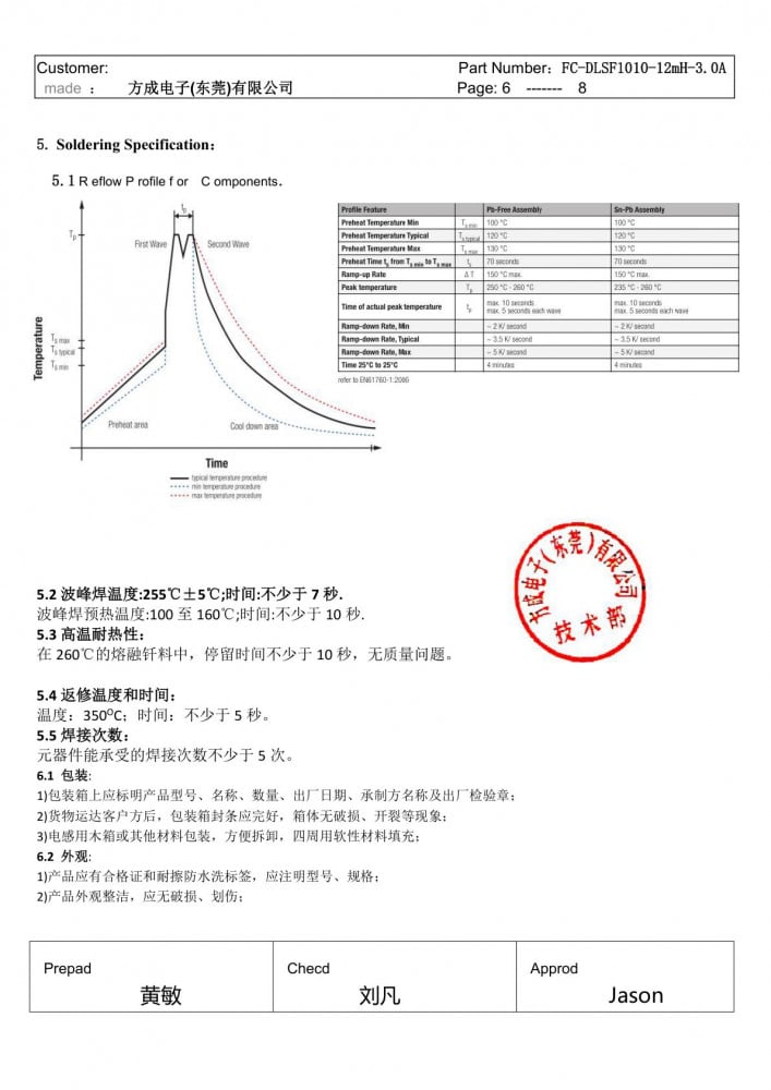 DLSF1010-12mH-L-S approval specification page 6