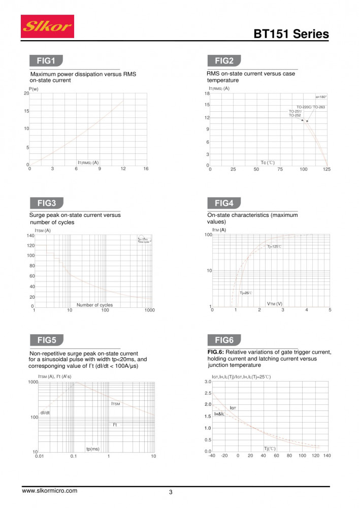 BT151D-600R datasheet page 3