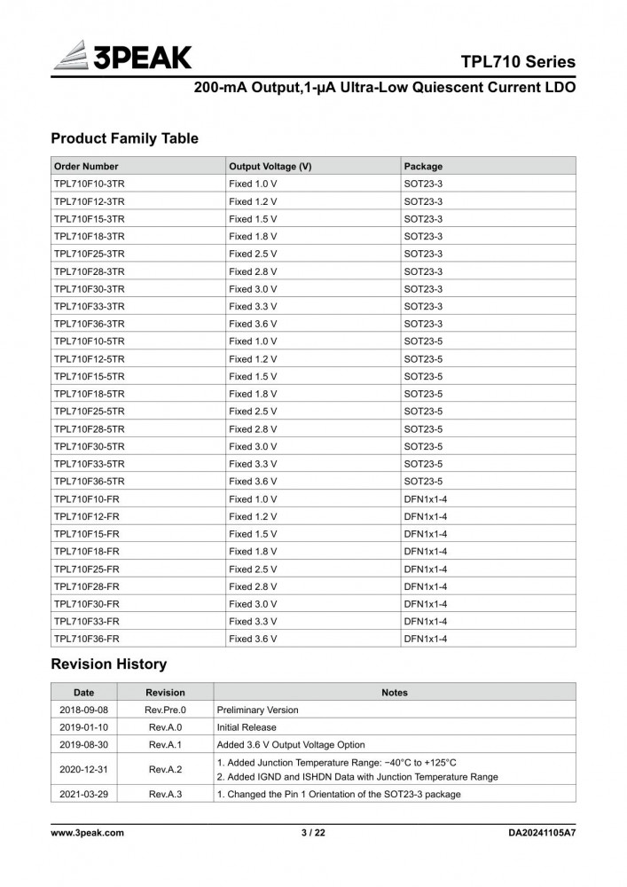 TPL710 datasheet page 3