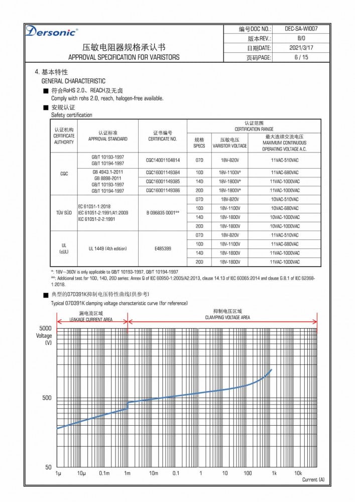 Dersonic varistor specification page 7