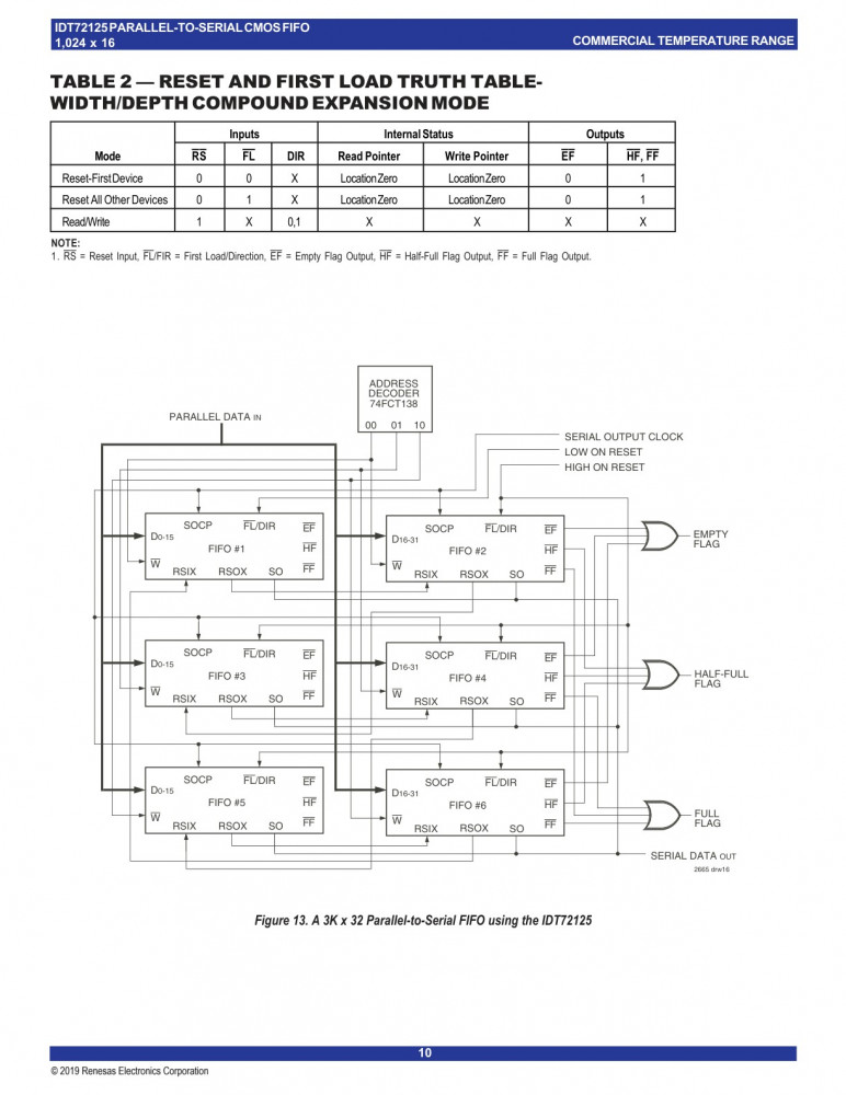72125L25TPG datasheet page 10