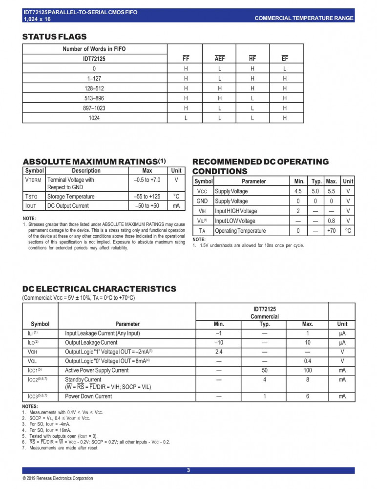 72125L25TPG datasheet page 3