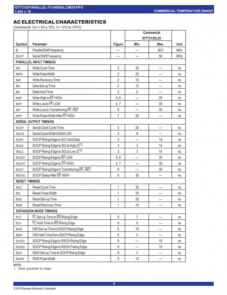 72125L25TPG datasheet page 4