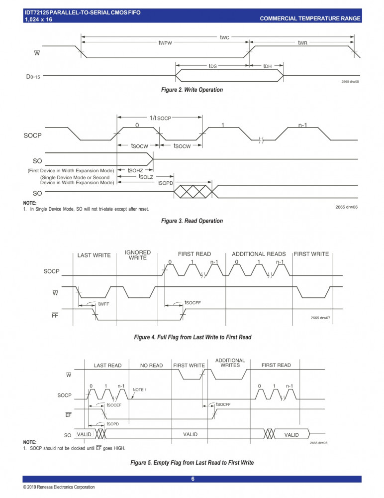72125L25TPG datasheet page 6